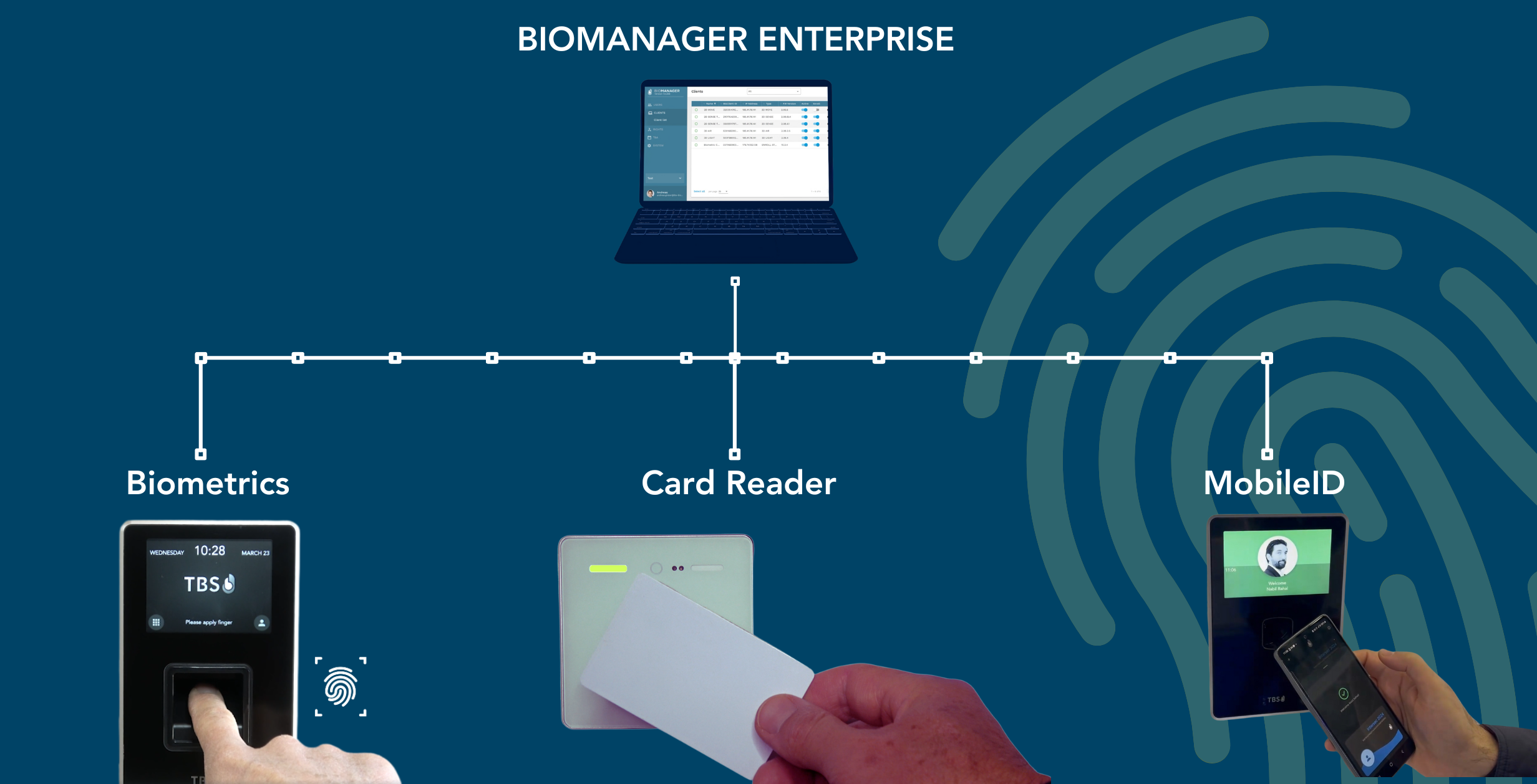 MobileID innovative solution: Touchless Biometric Solutions AG