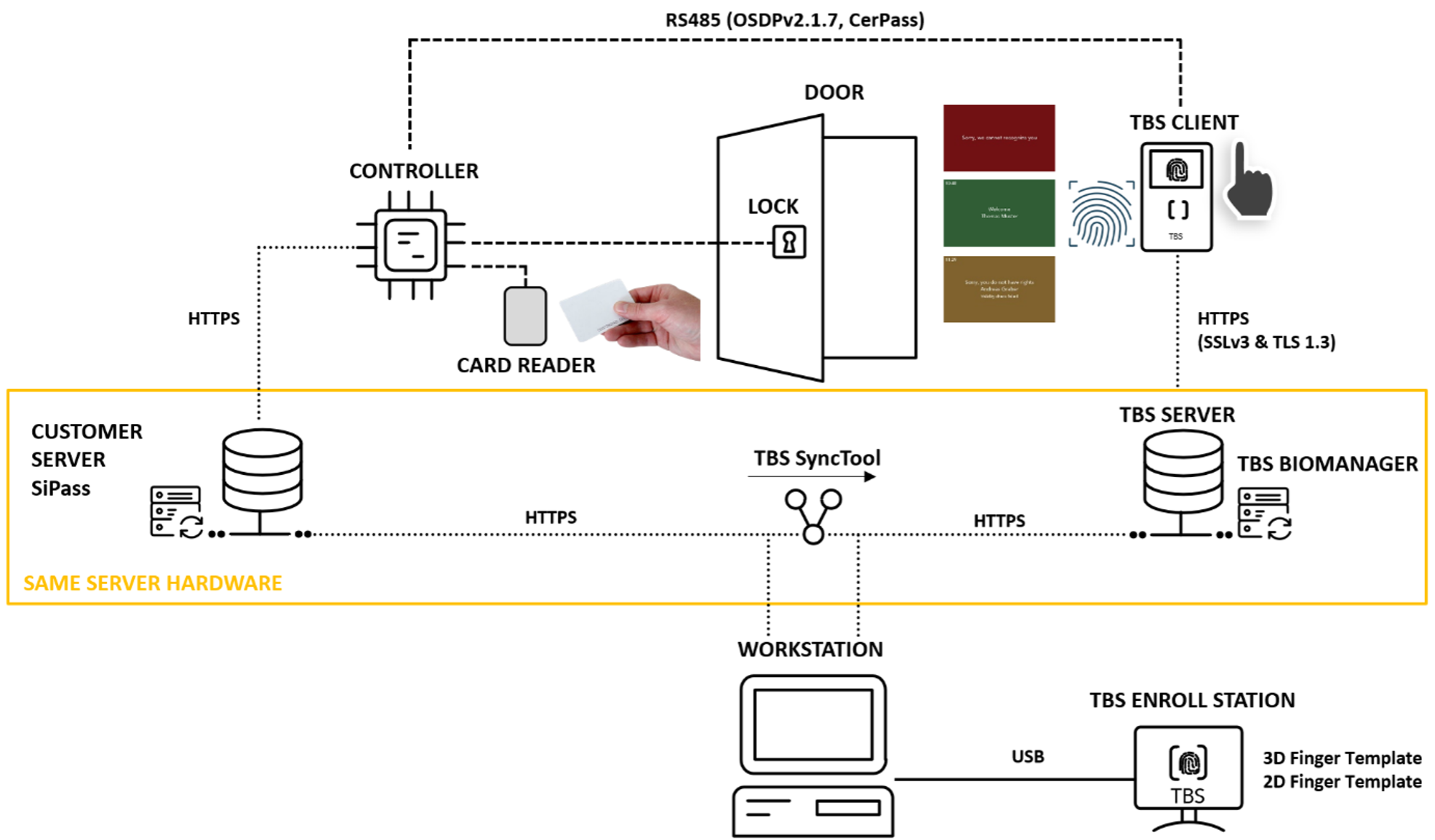 Integrations | Siemens